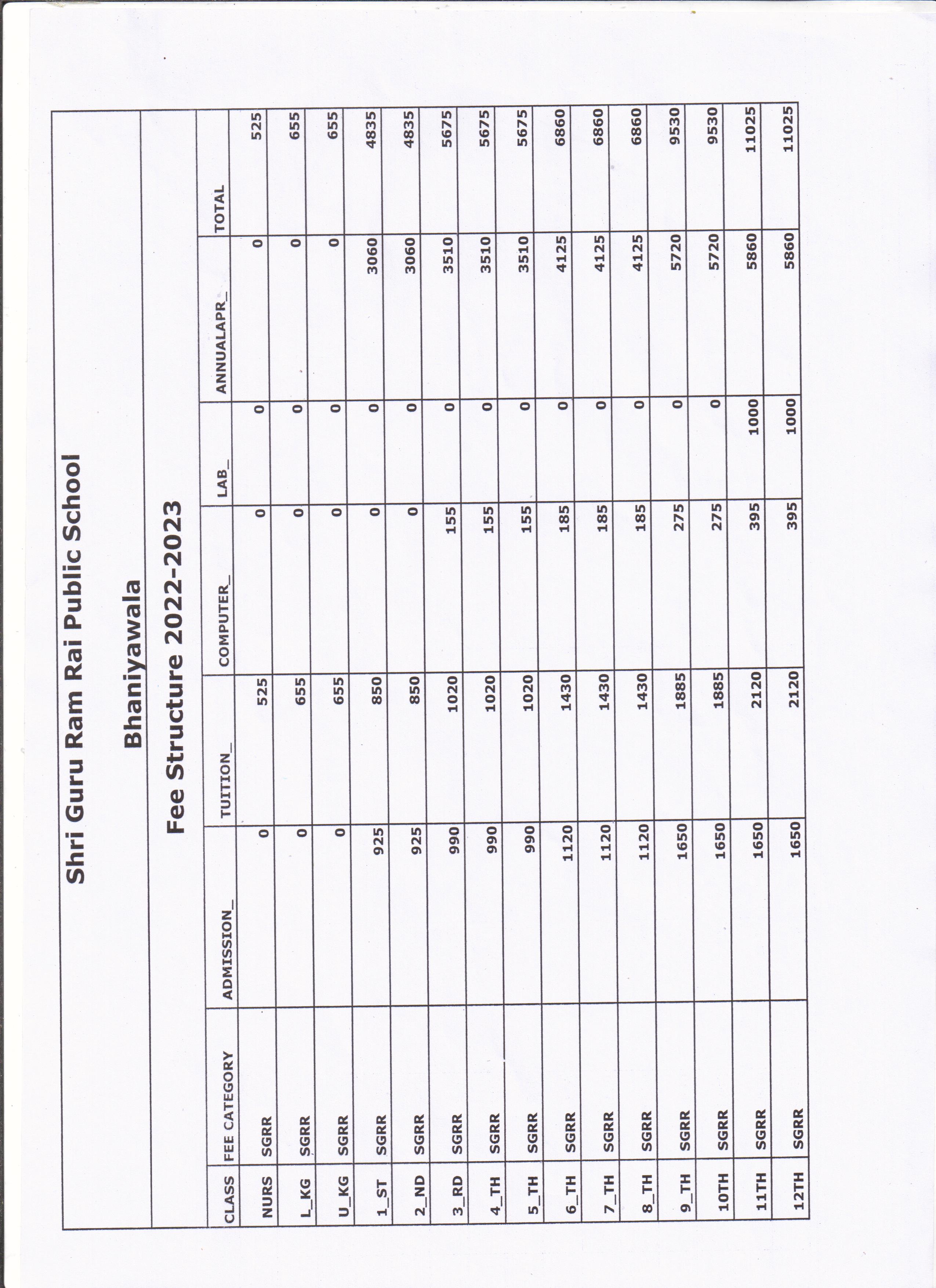 SGRR Public School - Bhaniawala